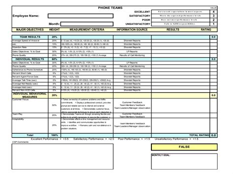 Sample Call Center Hierarchy 81307