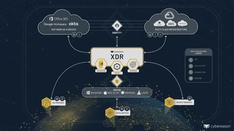 Unified Defense Platform Cybereason Nexsys