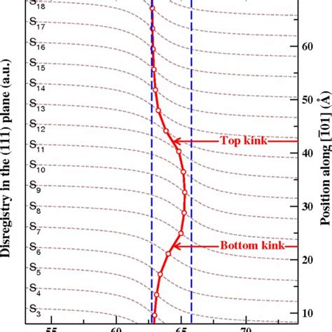Color Online Kink Pair Energy Bottom Graph And Kink Width Top