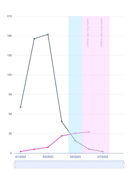 Bug Markarea Xaxis Float Value · Issue 18507 · Apacheecharts · Github