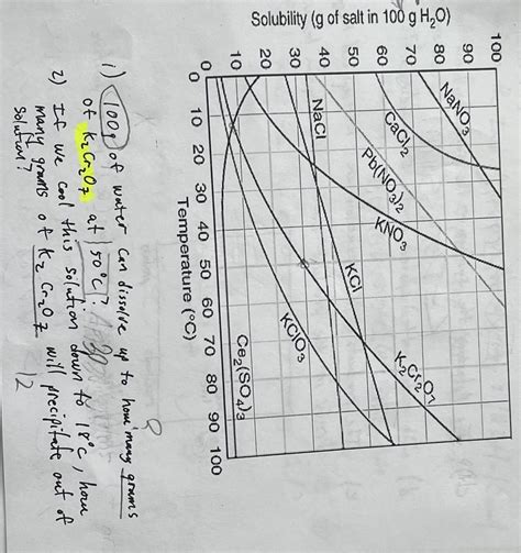 Are My Answers Correct Rchemistryhelp