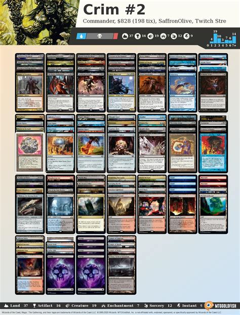 Mtggoldfish On Twitter Stream Time Commander Clash Live Https T Co Wqtdqblor Https T
