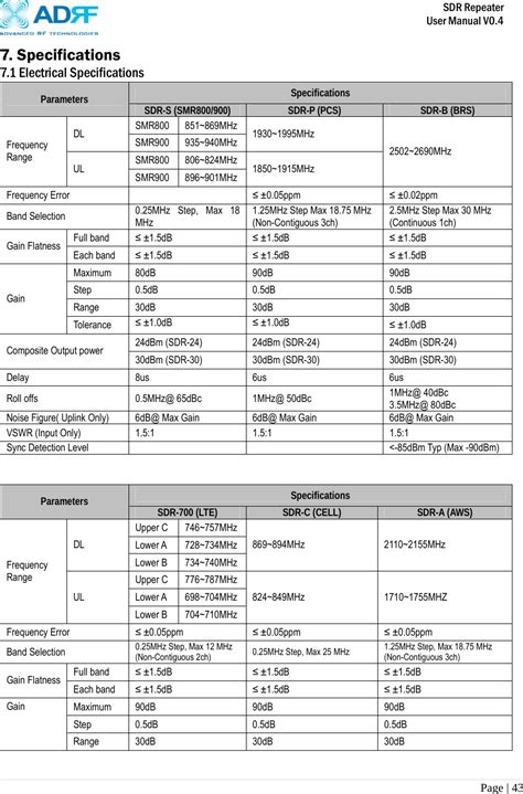 advanced rf technologies sdr b software define modular repeater user manual