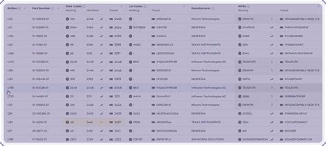 Use Case Component Micro Traceability Cybord