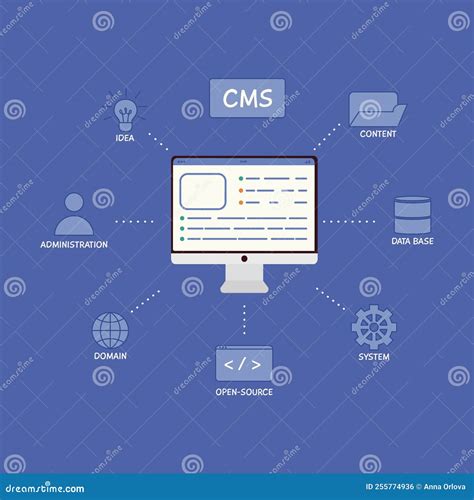 Content Management System Concept Design Or Cms Concept Design Software Development Website