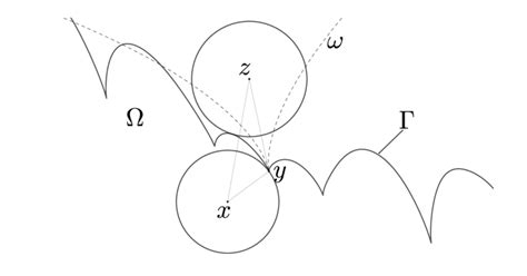 1 The Geometric Description Of The Argument In The Proof Of Theorems