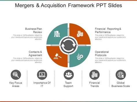 Ppt Company Merger And Acquisition In 7 Steps Powerpoint Presentation