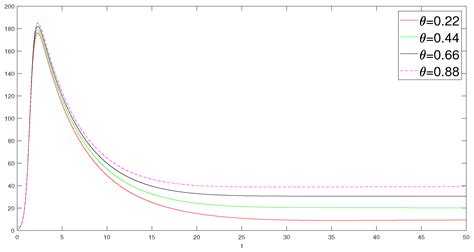A Dual Rumor Spreading Model With Consideration Of Fans Versus Ordinary People
