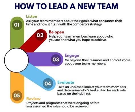 Divya Basavaraju Posted On Linkedin