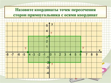 Координатная плоскость урок 3 Online Presentation