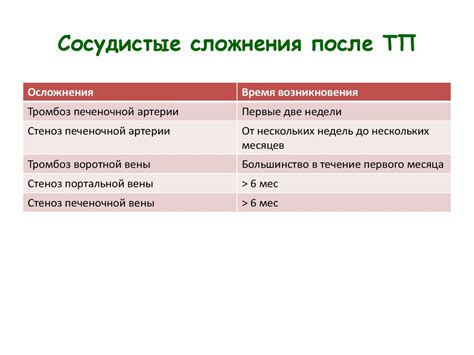 Трансплантация печени Послеоперационные осложнения Клинический случай презентация онлайн