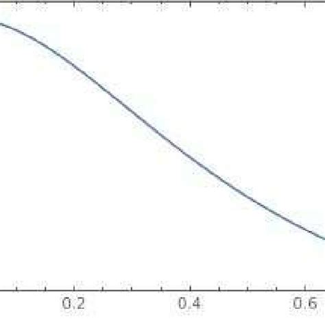 The Deflection Angle Of Photon Light With Cosmic String Parameter