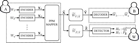Figure 1 From Multilevel Coded Pulse Position Modulation For Covert