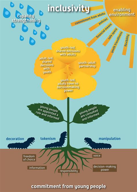 The Flower Of Participation Growing Up Safe Magazine Sint Maarten