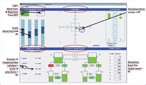 The Tasks For The Multi Attribute Task Battery Ii [20] Download Scientific Diagram