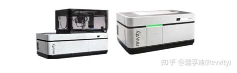 瑞孚迪自动化类器官全流程完整解决方案：重塑生命科学研究新范式 知乎