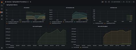 Spring Batch Prometheus Pushgateway Grafana Docker로 애플리케이션 모니터링 Devkuma