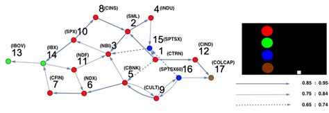 The Constructed Stock Market Interaction Network Structure The