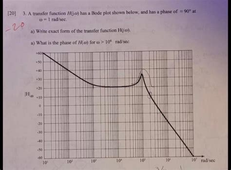 Solved A Transfer Function Has A Bode Plot Shown Chegg