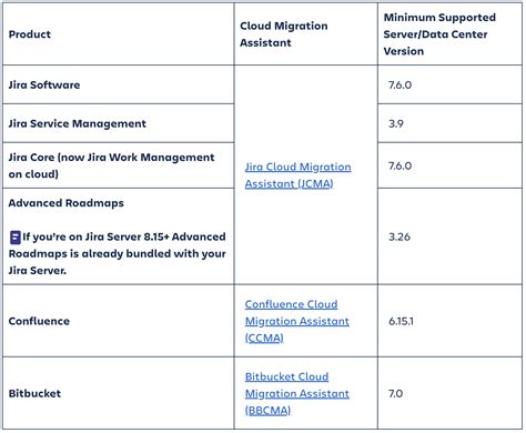 45 Days Til Server End Of Support Your Top Questi Atlassian Community