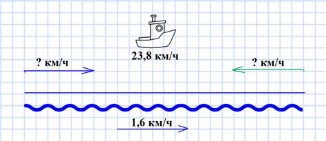 Собственная скорость теплохода равна 23 8 км ч скорость течения реки — 1 6 км ч