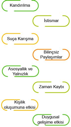 Güvenli İnternet