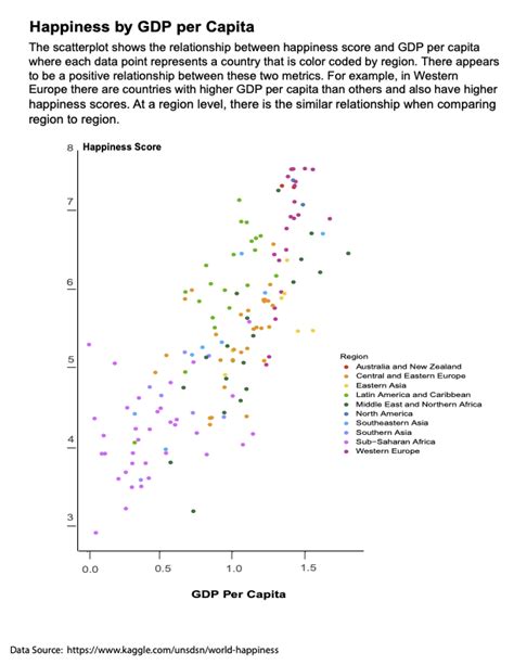 Github Khuu Cindyworld Happiness Data Visualization