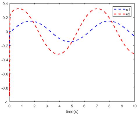 Near Optimal Tracking Control Of Partially Unknown Discrete Time