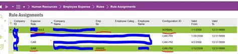 Rule Assignment Of Expense Rule And Configuration Id Not Work Ifs