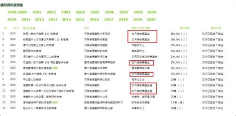 新物种以胡歌、古天乐名字命名澎湃号·媒体澎湃新闻 The Paper