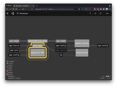 GitHub Making Devsecops Demo Simple DevSecOps Demo