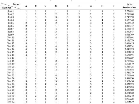 Table 5 From Optimization Of Shifting Quality For Hydrostatic Power Split Transmission With
