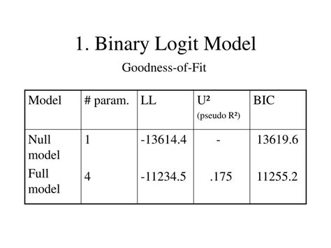 ppt models with limited dependent variables powerpoint presentation