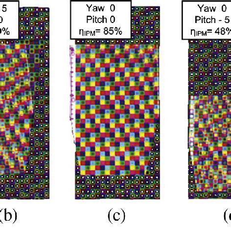 Pdf Multimodal Inverse Perspective Mapping