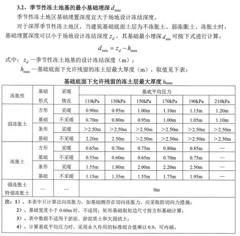 不良地质 特殊土和不良地质作用3 冻土及软土 土木在线
