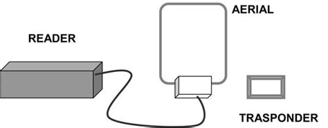 RFID Transponder Include A Chip And An Antenna Download Scientific Diagram