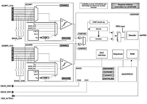 Using Hardware To Save Energy In MCU Based Sensing Applications Embedded