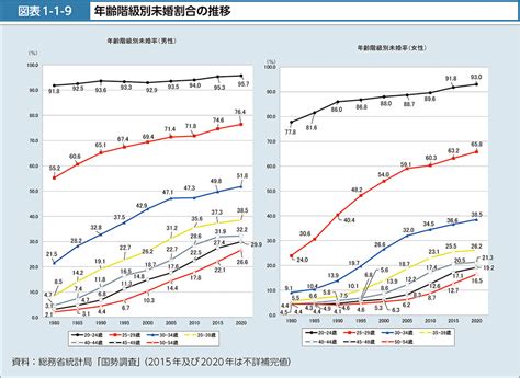 ソロ活やおひとりさま消費が活況・ツアーや温泉宿もおひとり様を歓迎 貯め代のシンプルライフと暮らしのヒント