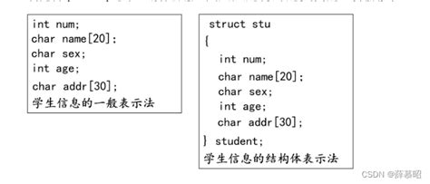 C语言基础 结构体