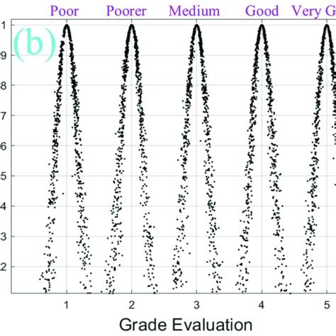 Code Interpretation And Final Generation Diagram For Building