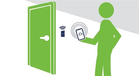 Consider A Cutting Edge Convenient Cloud Based Building Access