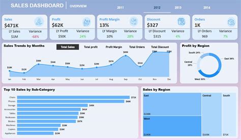 sharayu jadhav on linkedin powerbi dashboarddesign dataanalytics