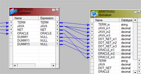 Learn Informatica Practically Scenario 5 How To Convert Column To