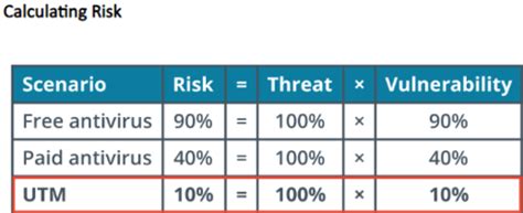 Wgu Penetration Testing D484 Flashcards Quizlet