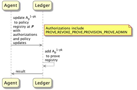 DKMS Decentralized Key Management System Design And Architecture V3