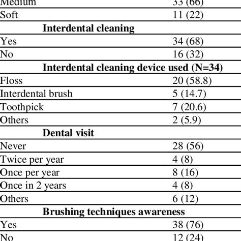 Mean Gingival Bleeding Score For All Surfaces Download Scientific Diagram