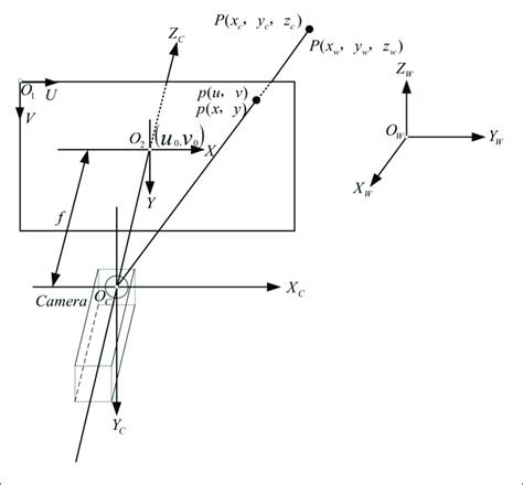 Schematic Diagram Of Pinhole Imaging Download Scientific Diagram