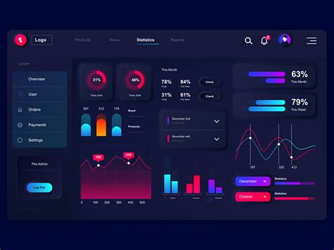 Glassmorphism Admin Dashboard Ui Ux By Chahyo Purnomo Aji On Dribbble