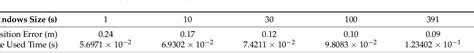 Table 3 From Uav Localization Algorithm Based On Factor Graph Optimization In Complex Scenes