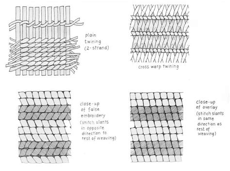 Basketry